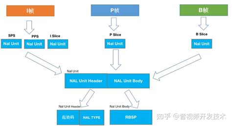超详细的h264码流结构解析！ 知乎