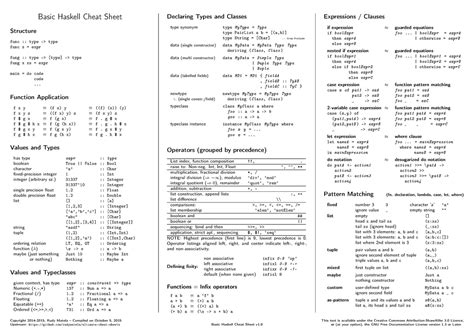 Haskell Ucs 1 Zusammenfassung Programmierung Und Modellierung Basic Haskell Cheat Sheet