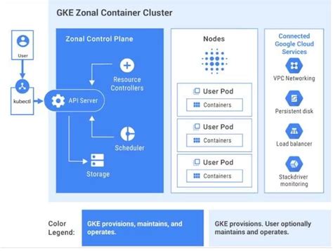 除了kubernetes，还有哪些重要的容器编排工具？ Jinzi 博客园