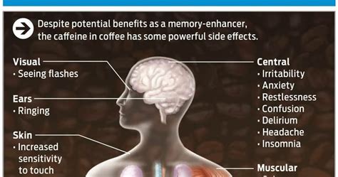 Side Effect Of Caffeine