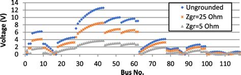 Figure 12 From A Generic Power Flow Algorithm For Unbalanced Islanded Hybrid Acdc Microgrids