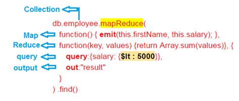 Jmse Map Reduce Function In Mongodb