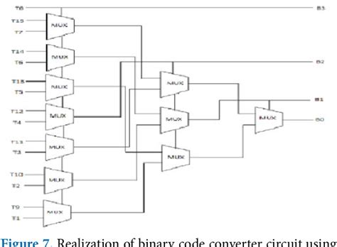 [pdf] design and simulation of 4 bit flash analog to digital converter