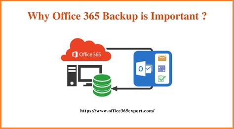 Why Should You Backup Office 365 Data If Yes Then How Net Core MVC HTML Agility Pack
