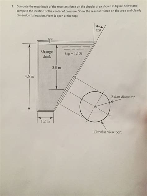 Solved Compute The Magnitude Of The Resultant Force On The Chegg Com