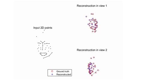 Unsupervised 3d Reconstruction Networks Youtube