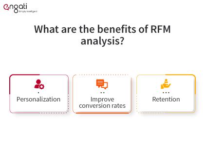 RFM Analysis Engati
