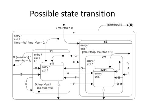 PPT Finite State Machine PowerPoint Presentation Free Download ID 2648505