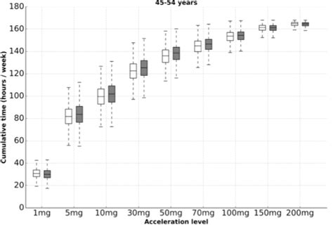 Measurement Toolkit Accelerometers