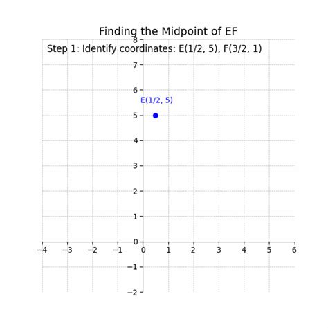 Midpoint Formula Explained Easy Calculation Guide