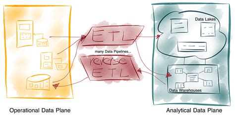 why ai ml software development must operate at production level
