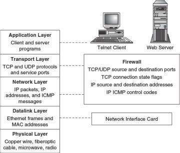 Difference Between Firewall And Packet Filter