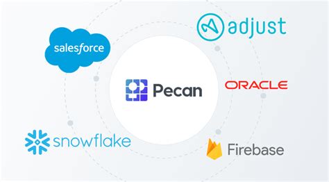 Marketing Mix Modeling Why Does Your Business Need It Pecan Ai