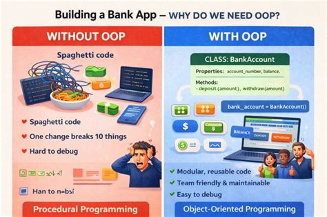 Oop Fundamentals Classes Objects And Real World Mapping Abhishek