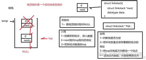 栈与队列（fifo） 知乎