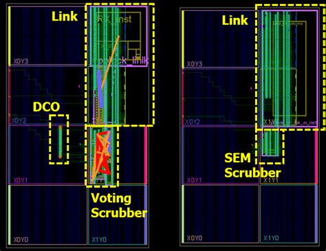 Layout Of The Link Node And Scrubber In A Xilinx 7k70t Device Left