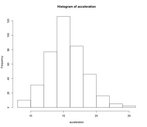 Creating Histograms R Data Analysis Cookbook Second Edition Book