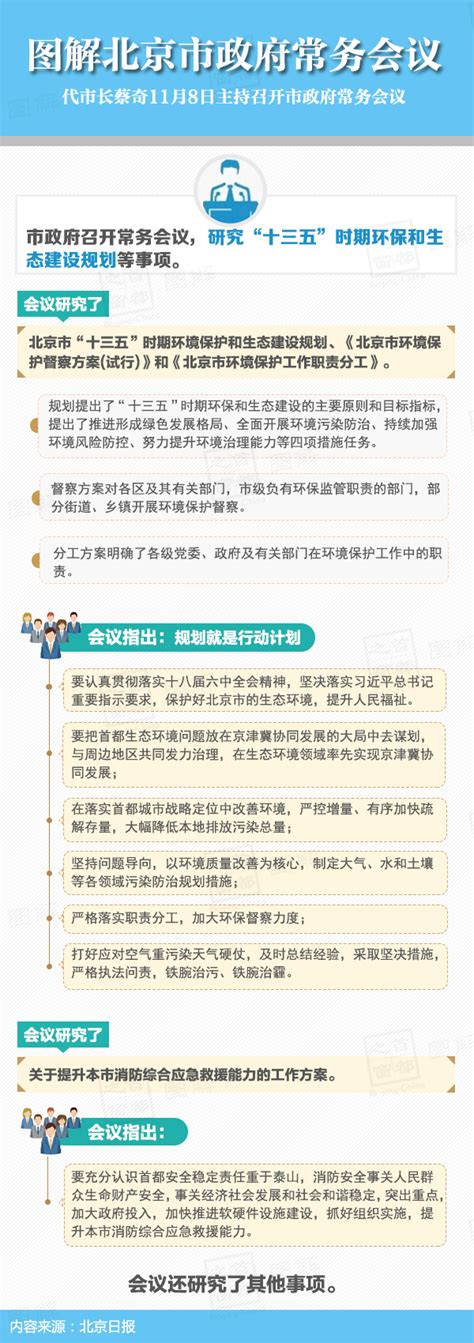 圖解2016年11月8日北京市政府常務會議圖解北京市政府常務會議首都之窗北京市人民政府門戶網站