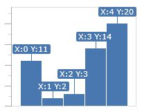 Data Point Labels Xy Chart Features Actipro Wpf Controls Docs