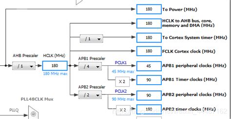 Stm32f446外设与定时器时钟分枝图详解stm32f446 Apb1和apb2 Csdn博客 Stm32f446外设与定时器时钟分枝图详解stm32f446 Apb1和apb2 Csdn博客