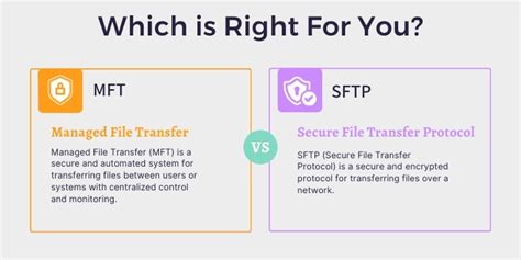 MFT Vs SFTP Which File Transfer Is Right For You Integrate Io