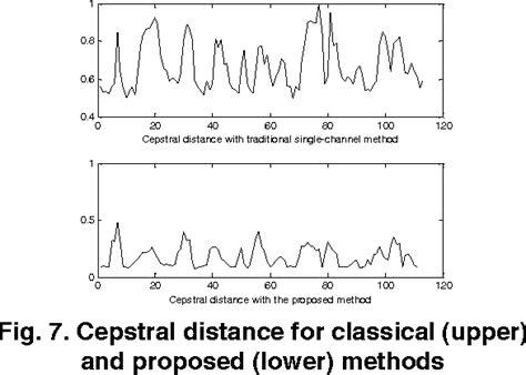 Figure 7 From First Order Differential Microphone Array For Robust Speech Enhancement Semantic