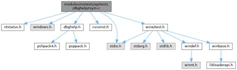 Reactos Modules Rostests Apitests Dbghelp Rsym C File Reference