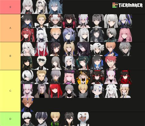 Pgr Frames Updated Qu Shukra Patch Tier List Community Rankings Tiermaker