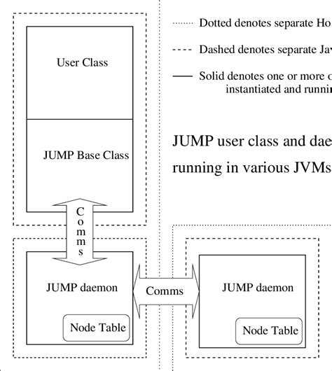 relationships between user class extending jump base class and jumpd download scientific