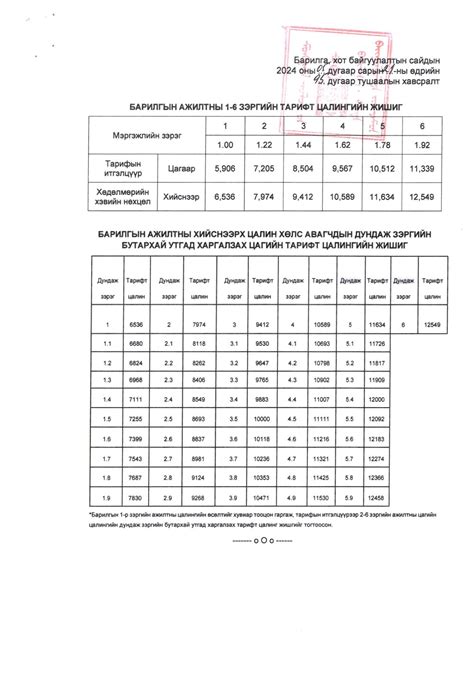 Ч Наранбаатар 19 800 төгрөгийн цалингаар цалинжуулж буй барилгын төслүүд одоо ч байгаа