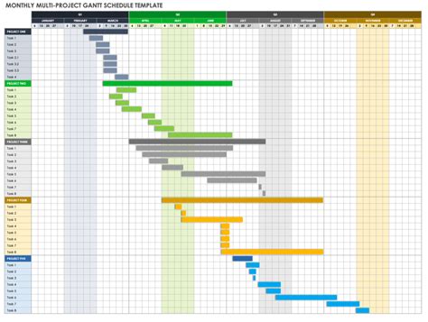 Gantt Chart Excel Template Multiple Projects 2025 Multiplication