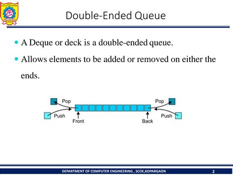 Solution Unit 05 5 6 Double Ended Queue Studypool