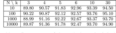 Table 1 From On The Numerical Solution To Linear Problems Using Stochastic Arithmetic Semantic