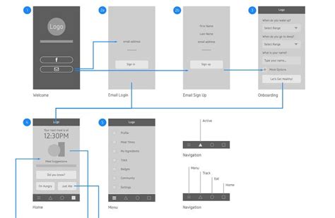 User Experience App Flow Xperience Users
