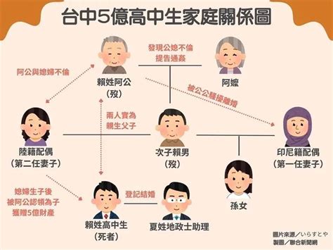 問卦 為何五億高中生案檢調如此保守 Ptt推薦 Gossiping