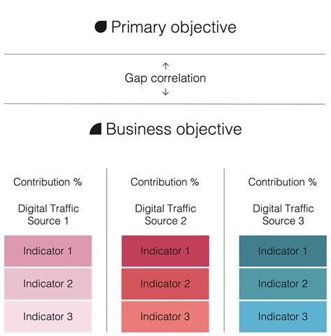 Digital Strategy Measurement Framework Bet伟德安卓下载 伟德app下载官网