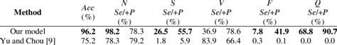 performance comparisons of different models on mit datasets download