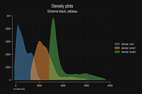 Stata Schemepack Here You Will Find Various Ready To Use Stata Schemes