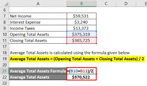 Return On Total Assets Formula Calculation Examples Excel Template