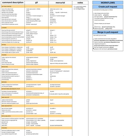 Git Bash Commands Cheat Sheet Basic Git Commands You Must Know