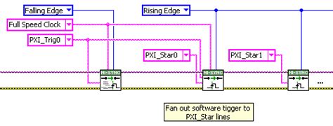 multisegment pxi chassis how to select the destination terminal of a