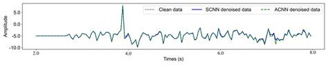 trace comparison when the input trace is noise free download