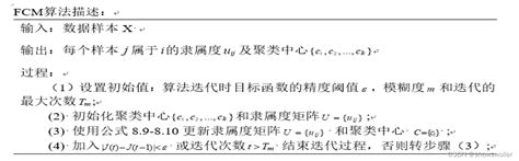 【数据挖掘】网格聚类sting、概念聚类cobweb和模糊聚类的讲解（图文解释）sting算法 Csdn博客