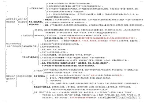 中国近代史纲要分章节思维导图归纳 知乎