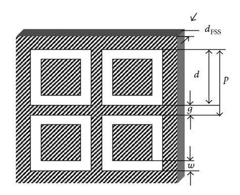 A Schematic Of The Single Square Loop Ssl Fss And B Monolithic Download Scientific