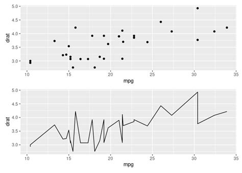Two Graphs On One Page Publishing Your Results Posit Community