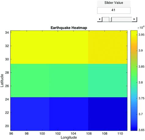 The Intensity Heatmap Created With The Default Value Of 5 Days Download Scientific Diagram