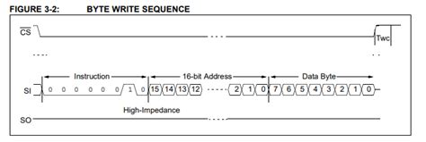 Arduino Uno Size Does Not Send Data From Buffer Arduino 56 Off