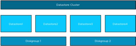 Storage Drs Datastore Correlation Detector Frankdennemannl