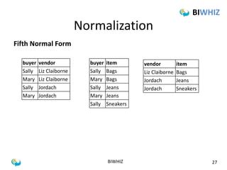 Learn Normalization In Simple Language PPTX